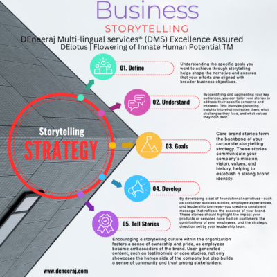 Business Storytelling Workshop for Leaders I Business Storytelling